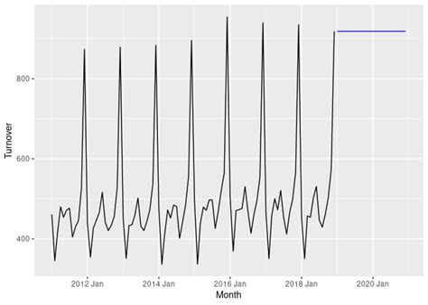Single Model Extraction From A Multi Model Mable Does Not Appear Possible · Issue 323