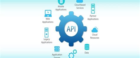 10 Best Practices For Ensuring Api Security Dev Community