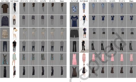 Figure From Self Adaptive Clothing Mapping Based Virtual Try On Semantic Scholar