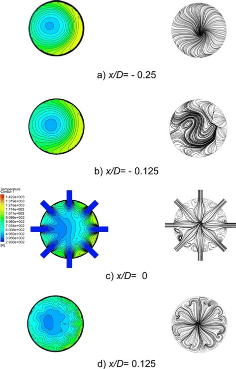 Steady State Rans Radial Transverse R θ Plots For 360o Calculation