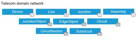 Telecom Domain Networks—arcgis Pro Documentation