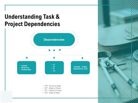 Understanding Task And Project Dependencies Ppt PowerPoint Presentation Infographics Slide