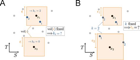 Figure 1 From Partial Information Decomposition For Continuous Variables Based On Shared