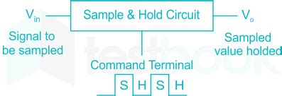 Sample And Hold Circuits MCQ Free PDF Objective Question Answer For Sample And Hold Circuits