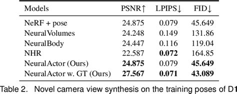 Neural Actor Neural Free View Synthesis Of Human Actors With Pose Control