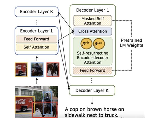 Convolutional Neural Networks Vs Vision Transformers Roads To Winning The Copyright Challenge