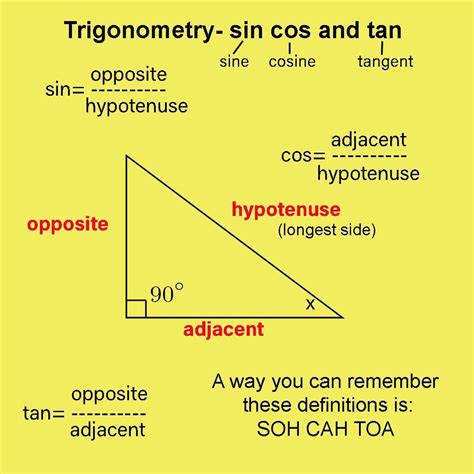 Ioteach On Linkedin Alevel Maths Trigonometry Geometry Trending Ioteach On Linkedin Alevel Maths Trigonometry Geometry Trending