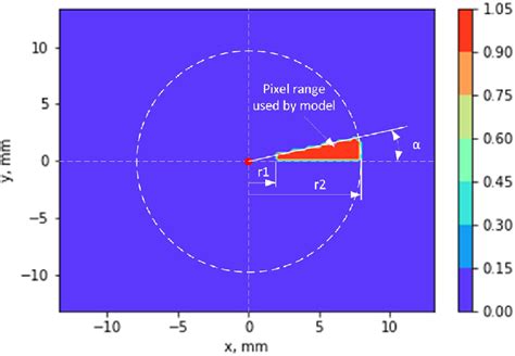 Configuration Of The Sampling Points Used For Retrieving The Thermal Download Scientific
