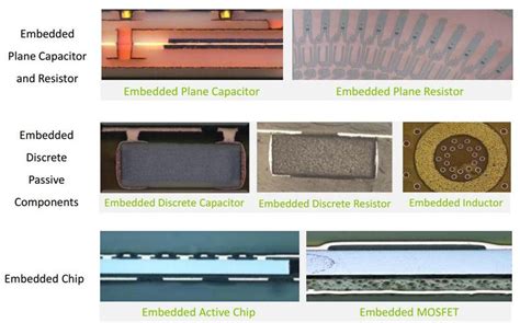 Embedded Pcb Buried Resistors Capacitors Pcb Manufacturing