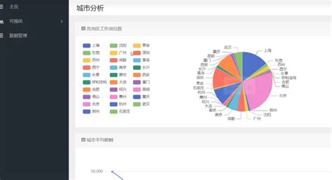 基于pythonflask的boss直聘数据分析可视化在前端使用flask界面的boos直聘界面功能 Csdn博客
