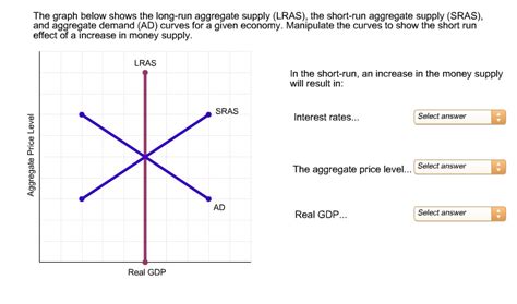 Solved Thanks The Graph Below Shows The Long Run Aggregate Supply