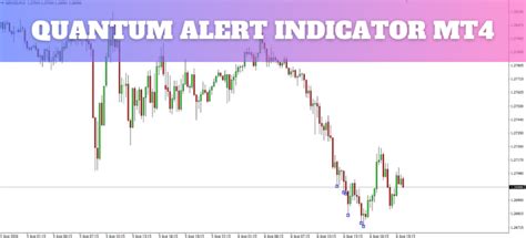 Signal Indicators Mt4 Free Download