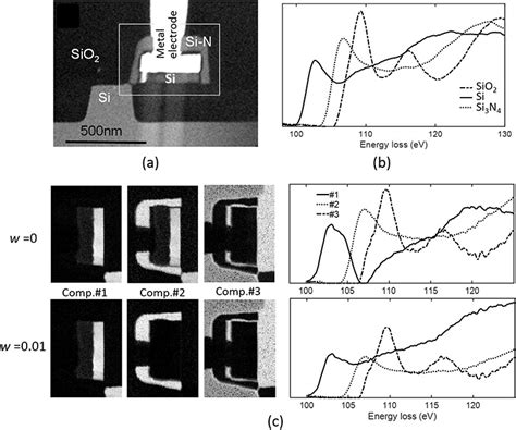 Application Of Machine Learning Techniques To Electron Microscopic