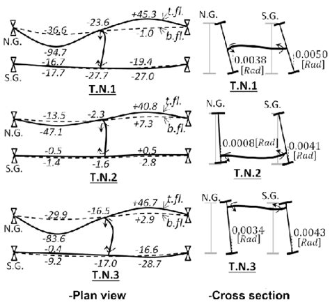Lateral Deformations Of The Top Solid Lines And The Bottom Dashed Download Scientific