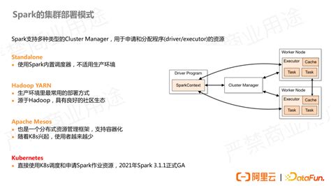 阿里云基于 spark 的云原生数据湖分析实践 知乎