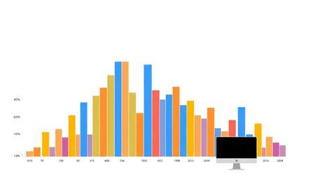How To Construct Histograms With Matplotlibpyplothist In Python