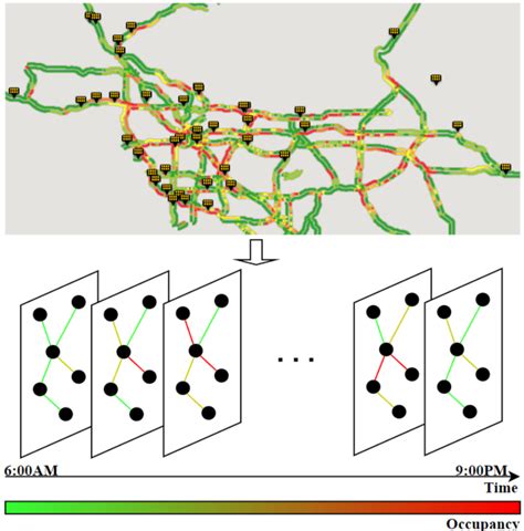 论文审查 Enhanced Traffic Flow Prediction With Multi Segment Fusion