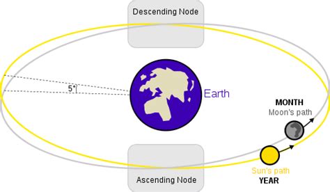 Ecliptic Traces The Suns Path Astronomy Essentials Earthsky