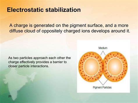 Functions Of Dispersing Additives In Ink PPTX Chemistry Science