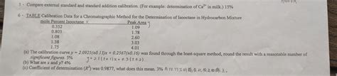 Solved 5 Compare External Standard And Standard Addition