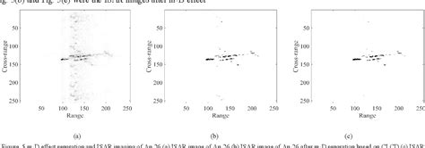 Figure 1 From Micro Doppler Separation In Isar Imaging Based On Complex