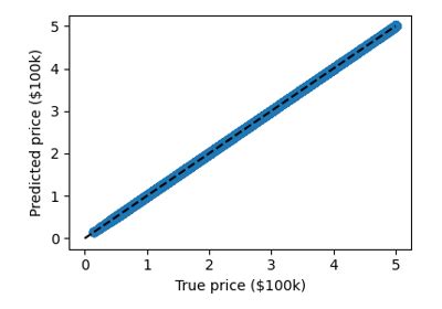 3 4 Scikit Learn Machine Learning In Python Scientific Python Lectures
