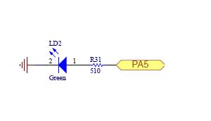 Getting Started With GPIO Stm Mcu
