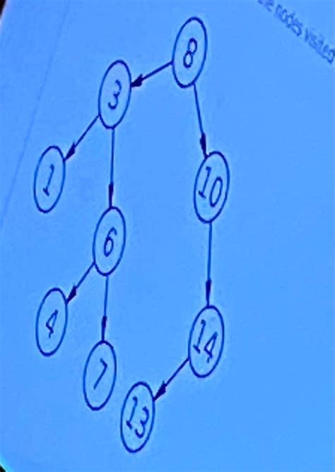 Solved Using The Below Binary Tree State The Nodes Visited