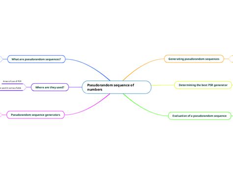 Pseudorandom Sequence Of Numbers Mind Map