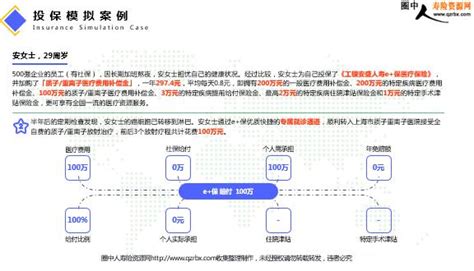 工银安盛人寿e 保医疗保险保障特色条款解读及投保须知 44页 ppt 圈中人寿险资源网