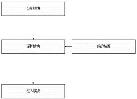 A Method And System For Protecting Net Executable Programs Eureka Patsnap Develop