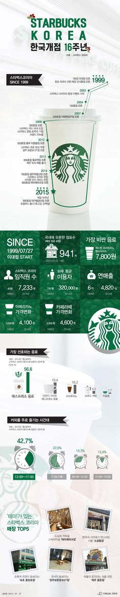 13 인포그래픽 Ideas Infographic Inforgraphic Promotional Design