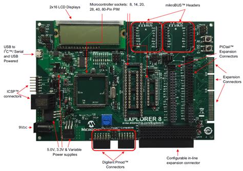 Technology Electronics Reviews Geek Gossip What S On The Bench Microchip Explorer