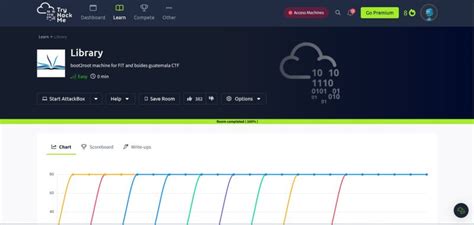 dheeraj balan on linkedin tryhackme penetrationtesting
