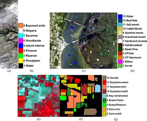 Figure 1 From Local Manifold Learning Based Graph Construction For Semisupervised Hyperspectral