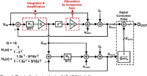 Figure 1 From A Pipelined Noise Shaping Sar Adc Using Ring Amplifier Semantic Scholar