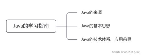 阿文的《java从入门到精通（第二版）》学习日记day1java从入门到精通第2版 张玉宏 Pdf Csdn博客