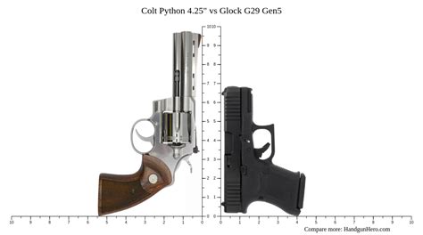 Colt Python Vs Glock G Gen Size Comparison Handgun Hero