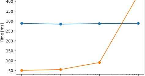 Python Matplotlib Tips Speed Up Plotting Magnified Waveforms Using