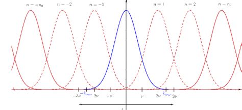 Figure 1 From Super Resolution Wavefront Reconstruction Semantic Scholar