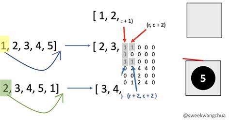 list hackerrank data structure curated by chua swee kwang medium