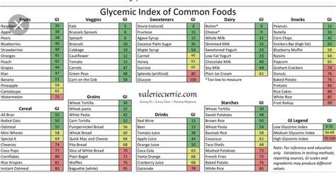 Glycemic Index For Black Eyed Peas At Roy Bush Blog
