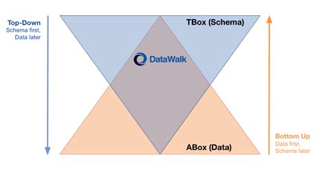 Ontologies And Knowledge Graphs Datawalk