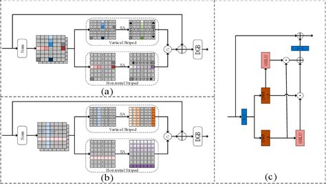 Figure 1 From An Efficient Image Deblurring Network With A Hybrid Architecture Semantic Scholar
