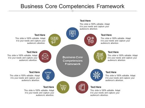 Five Core Competencies Powerpoint Slide Show Presenta