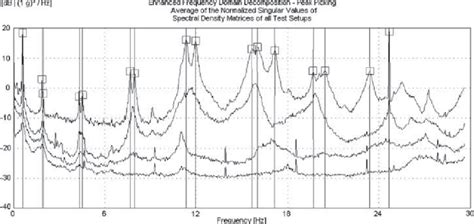 Enhanced Frequency Domain Decomposition Peak Picking Download