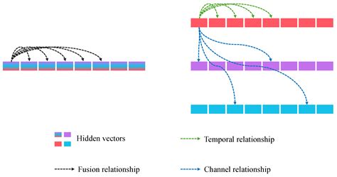 Md Former Multiscale Dual Branch Transformer For Multivariate Time