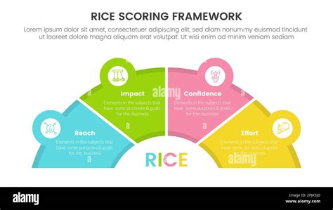 Rice Scoring Model Framework Prioritization Infographic With Hal Circle Shape And Icon Linked