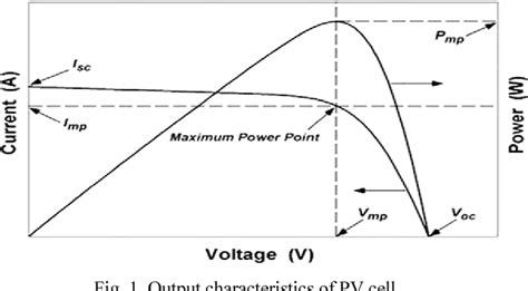 Figure 1 From Comparison Of Ann And Anfis Based Mppt Controller For