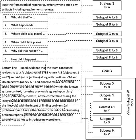 Annotated High Level Overview Of Peer Review Conformance Download